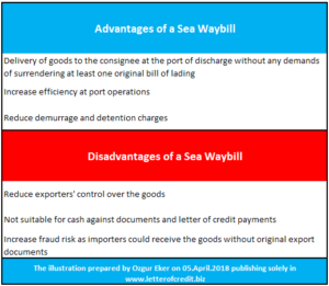 Sea Waybill (Non-Negotiable Bill of Lading) – Letter of Credit ...