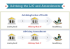 Advising Bank – Letter of Credit Consultancy Services