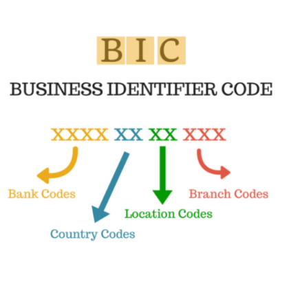 What is Business Identifier Code (BIC) and International Bank Account ...