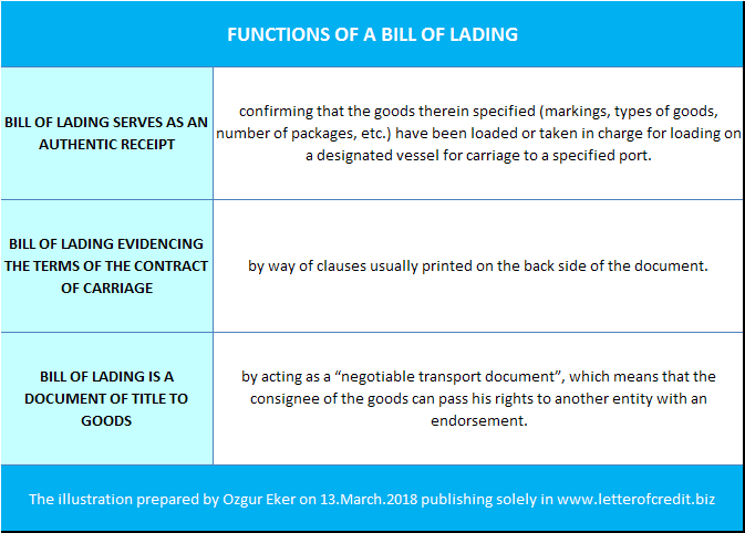 Bill Of Lading Letterofcredit biz LC L C