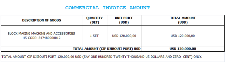 Amount of Cargo Insurance Coverage Example under an L/C Payment ...