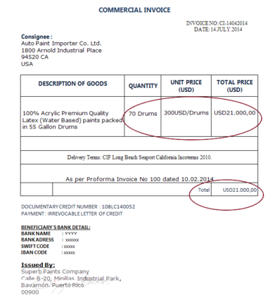 Short Shipment Discrepancy – Letter of Credit Consultancy Services