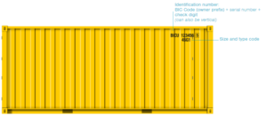 Container Markings: How to Read Numbers, Symbols and Warning Plates on ...
