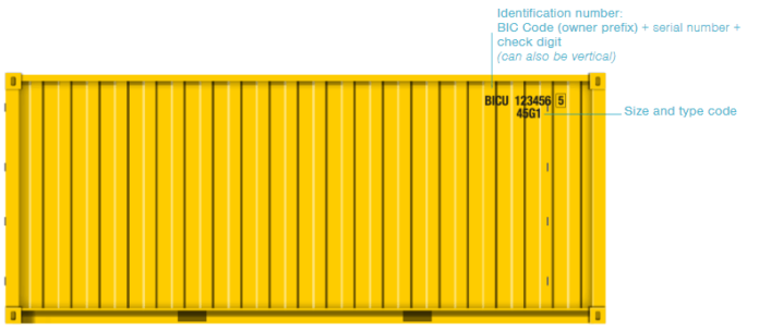 Container Markings: How to Read Numbers, Symbols and Warning Plates on ...