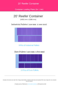 How Many Pallets Fit in a 20′ Reefer Container? – Letter of Credit ...