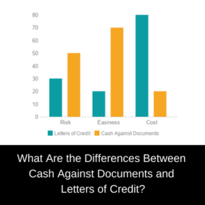 Cash Against Documents – Letter of Credit Consultancy Services