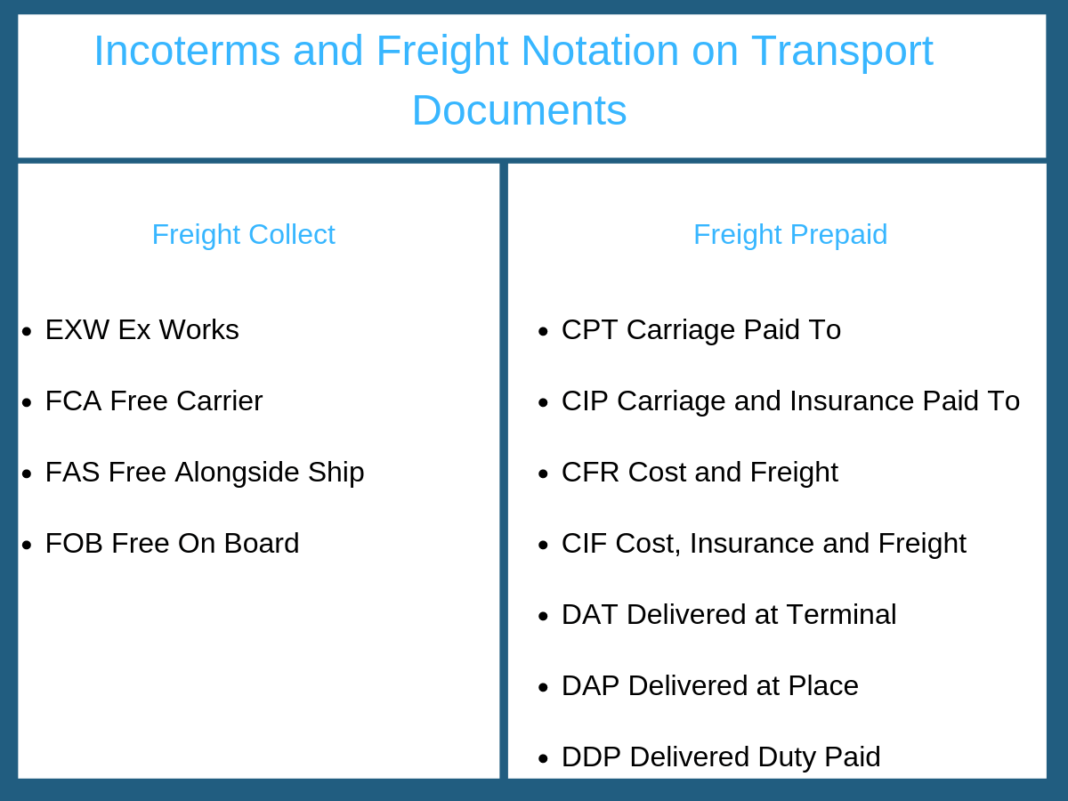 Freight Notations Under Letters of Credit: Freight Prepaid or Freight ...