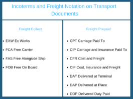 Freight Notations Under Letters of Credit: Freight Prepaid or Freight ...