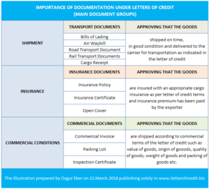 Letter of Credit Documents – Letter of Credit Consultancy Services