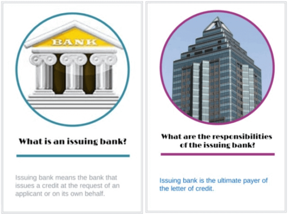 Issuing Bank – Letter of Credit Consultancy Services