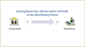 Advising Bank – Letter of Credit Consultancy Services