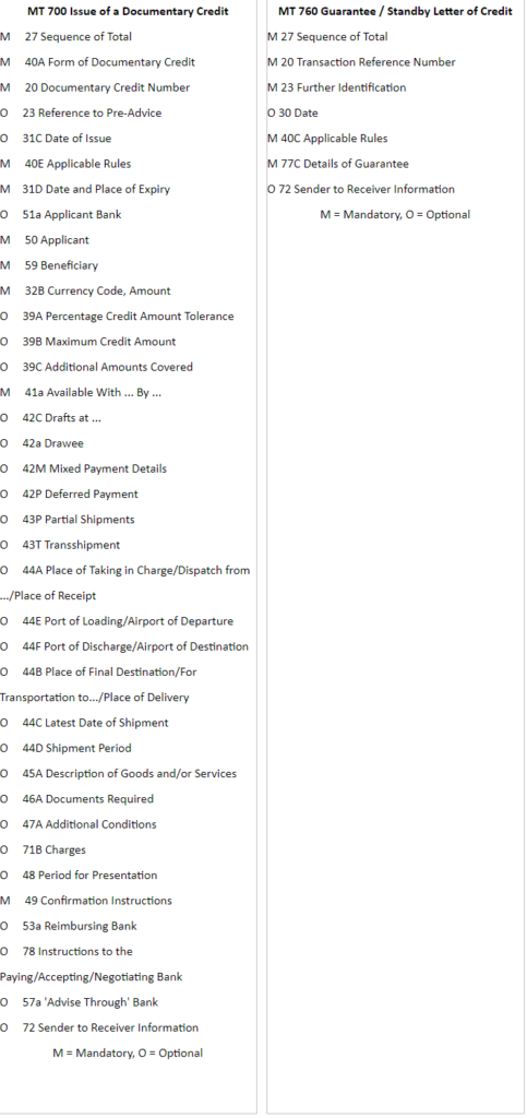 What Are The Differences Between MT 700 And MT 760 Letterofcredit what-are-the-differences-between-mt-700-and-mt-760-letterofcredit