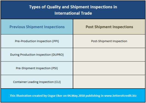 Inspection Certificate – Letter of Credit Consultancy Services
