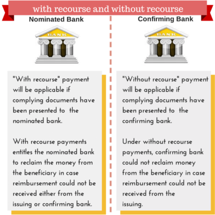 What Does “With Recourse” and “Without Recourse” Mean in International ...
